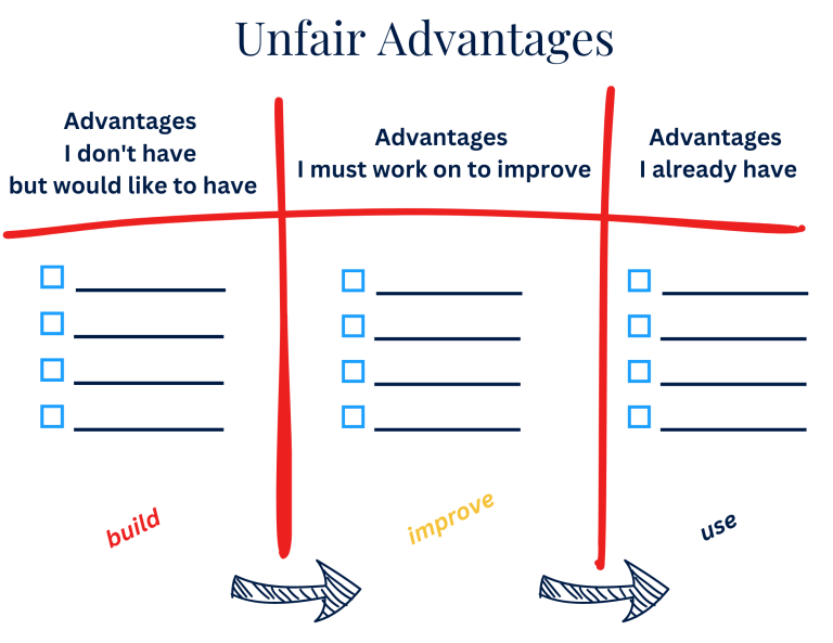 How to Identify Your Unfair Advantage | Pavel Tashev